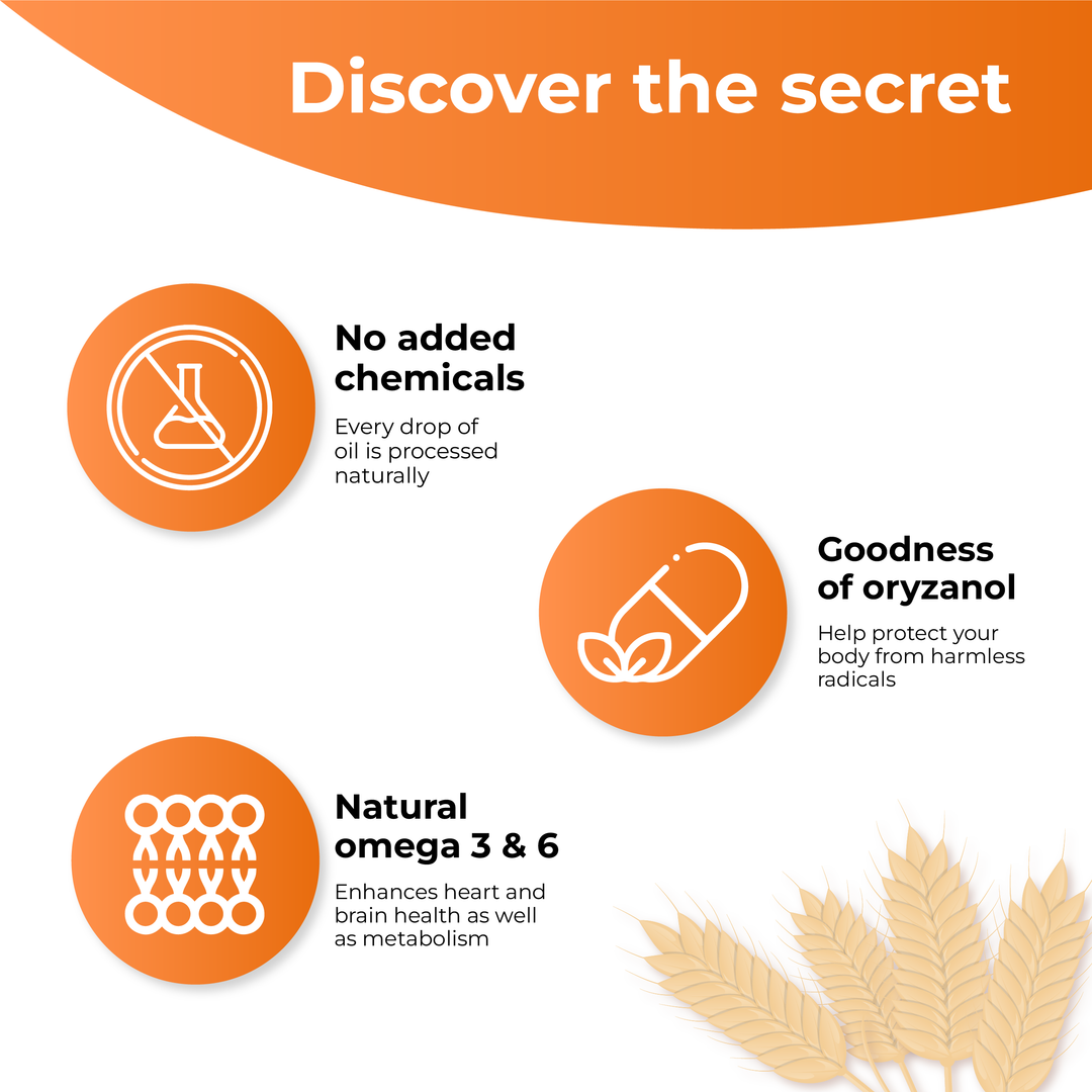 Buy Riso Rice Bran Oil, 5 litre Online at Best Price in India – Sunpure